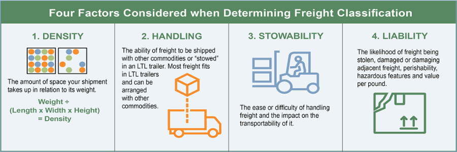 National Motor Freight Classification Changes Take Effect on 8/5/23
